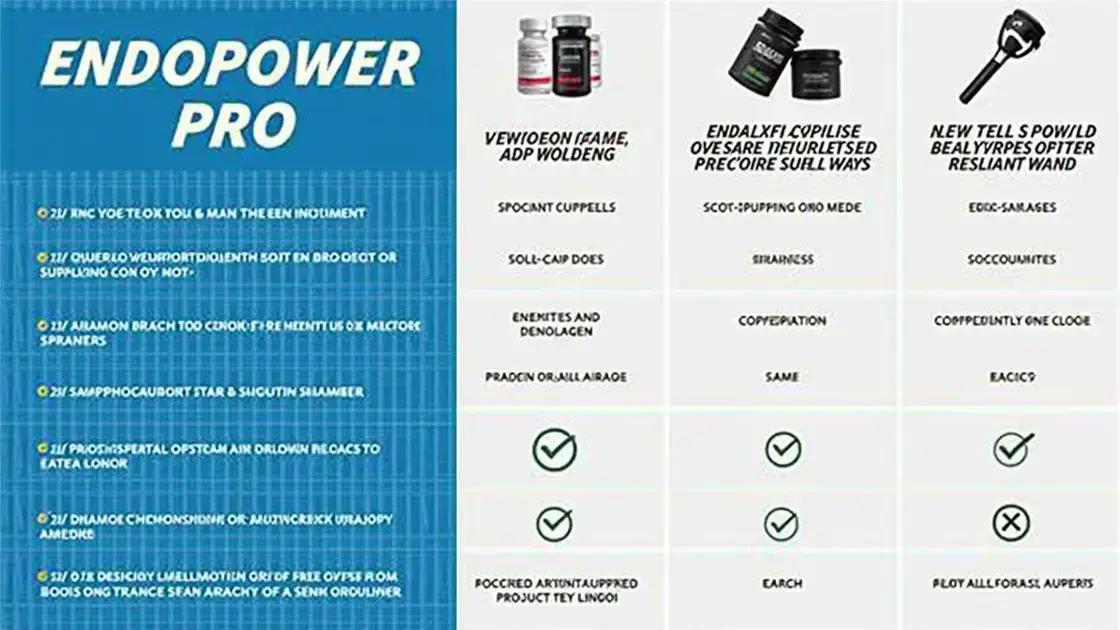 Comparison between Endopower Pro and Other ED Supplements