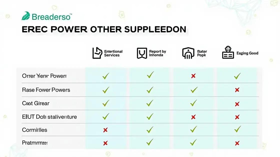 Comparison between Erec Power and Other ED Supplements