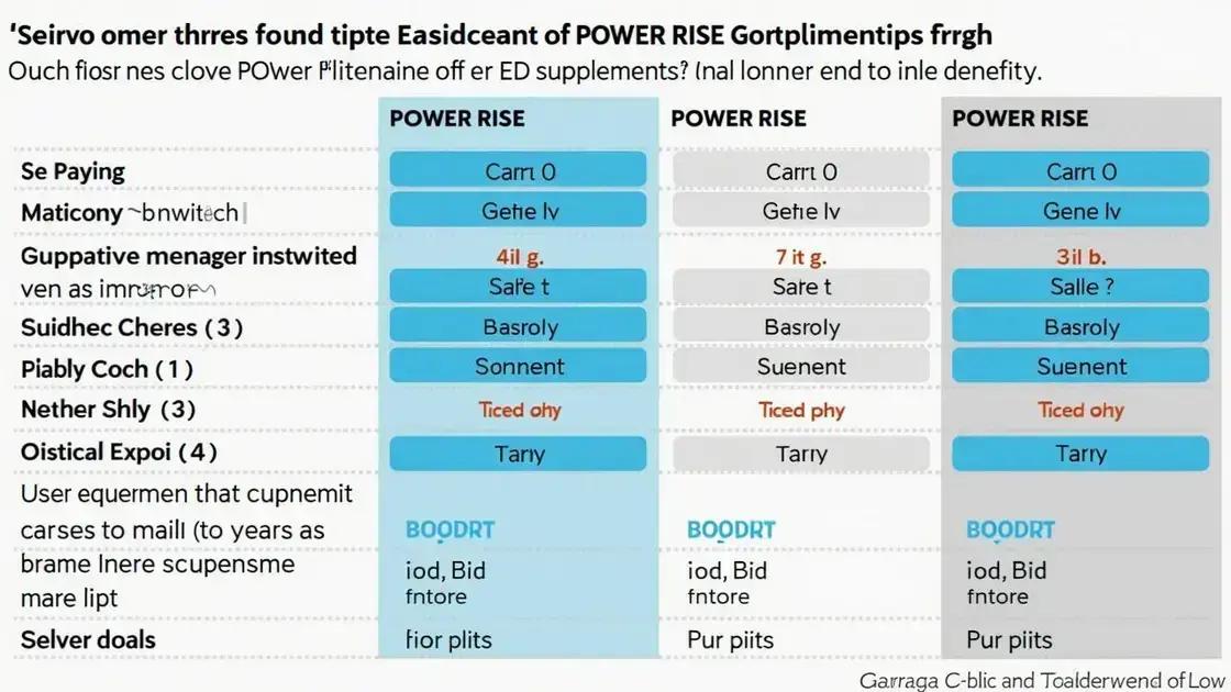 Comparison between POWER RISE and Other ED Supplements Revealed