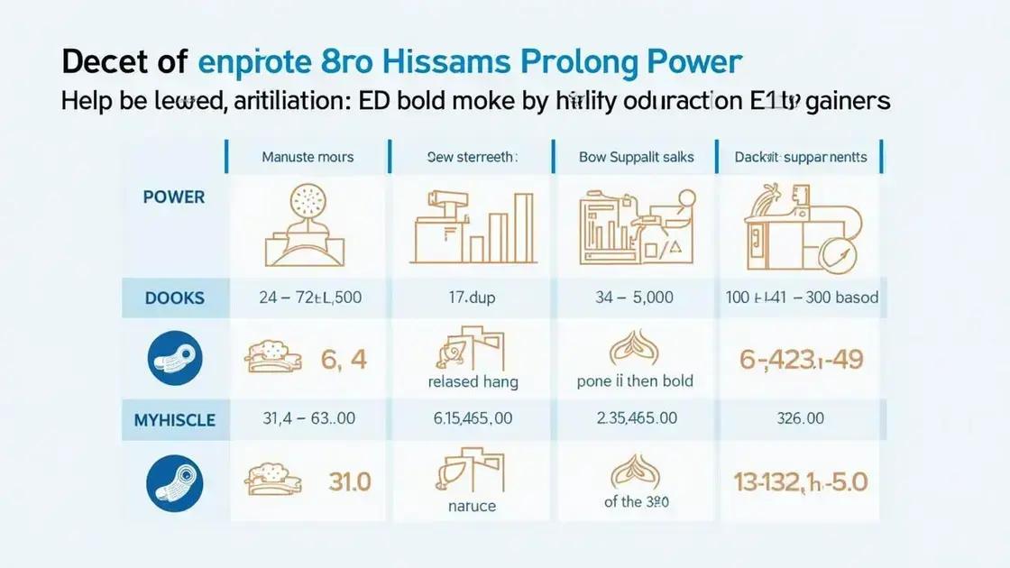 Comparison between Prolong Power and Other ED Supplements