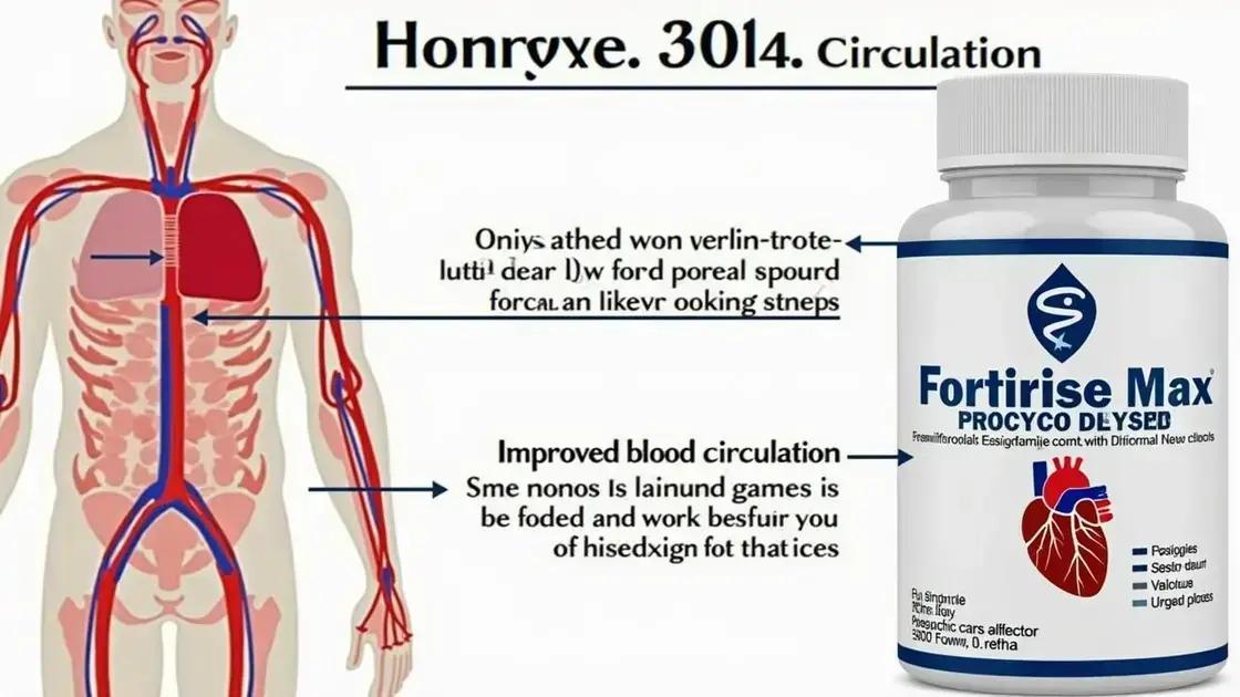 Does Fortirise Max Improve Blood Circulation Effectively?