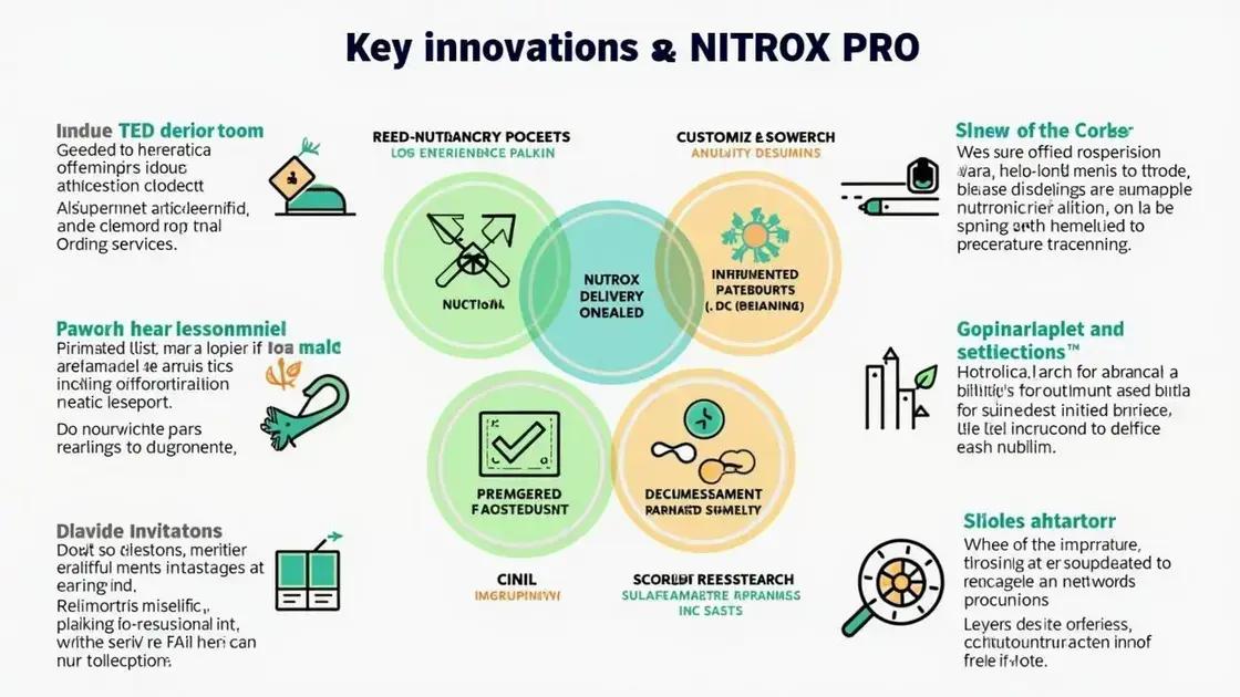 What is the History Behind NITROX PRO's Development?