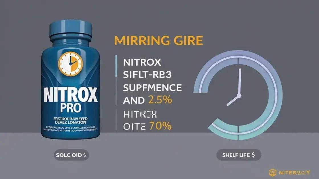 What is the Shelf Life of NITROX PRO? Discover Now!