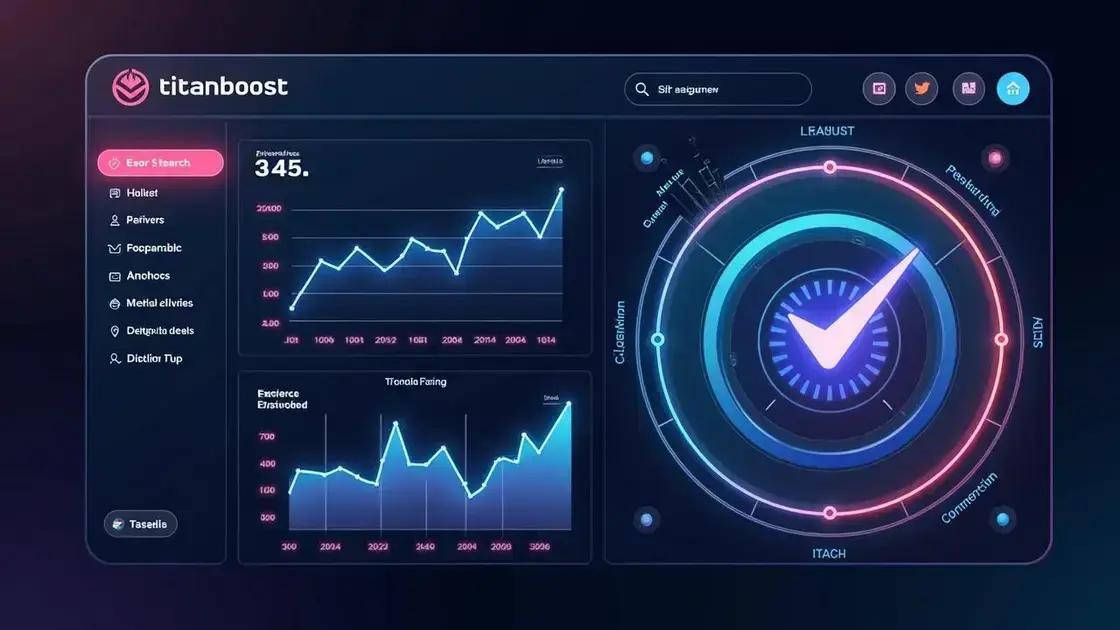 What is Titan Boost? Discover Its Benefits and Features