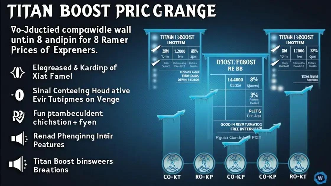 What is the Price Range of Titan Boost? Find Out Now!