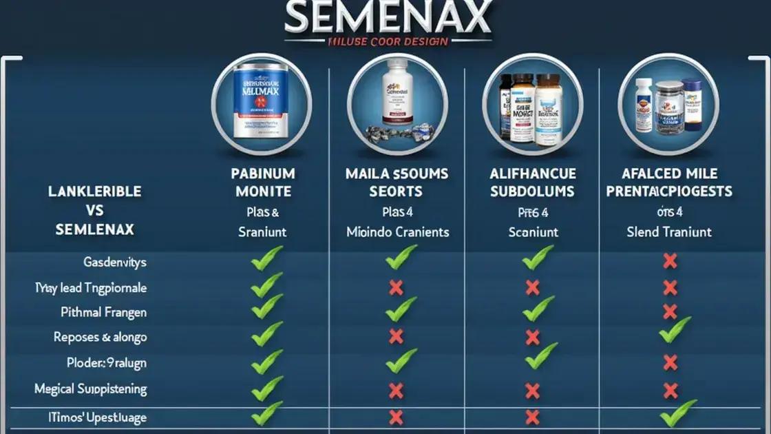 How Does Semenax Compare to Other Supplements?